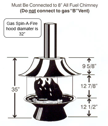 The Spin-A-Fire Gas
